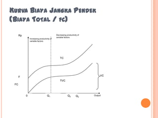 Teori Biaya | PPTX