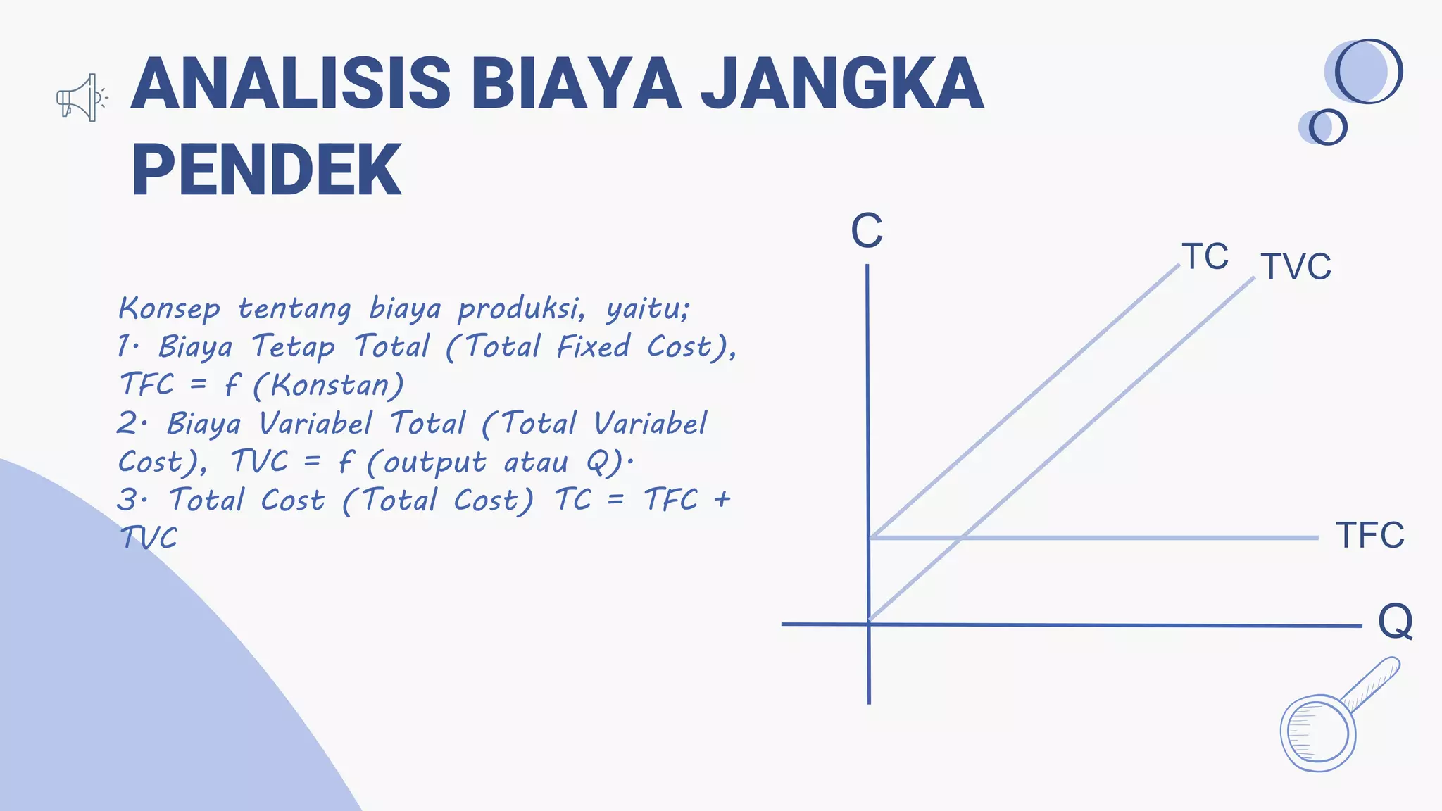 Teori Biaya Produksi | PPT