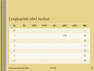 Teori_Biaya_Produksi.ppt