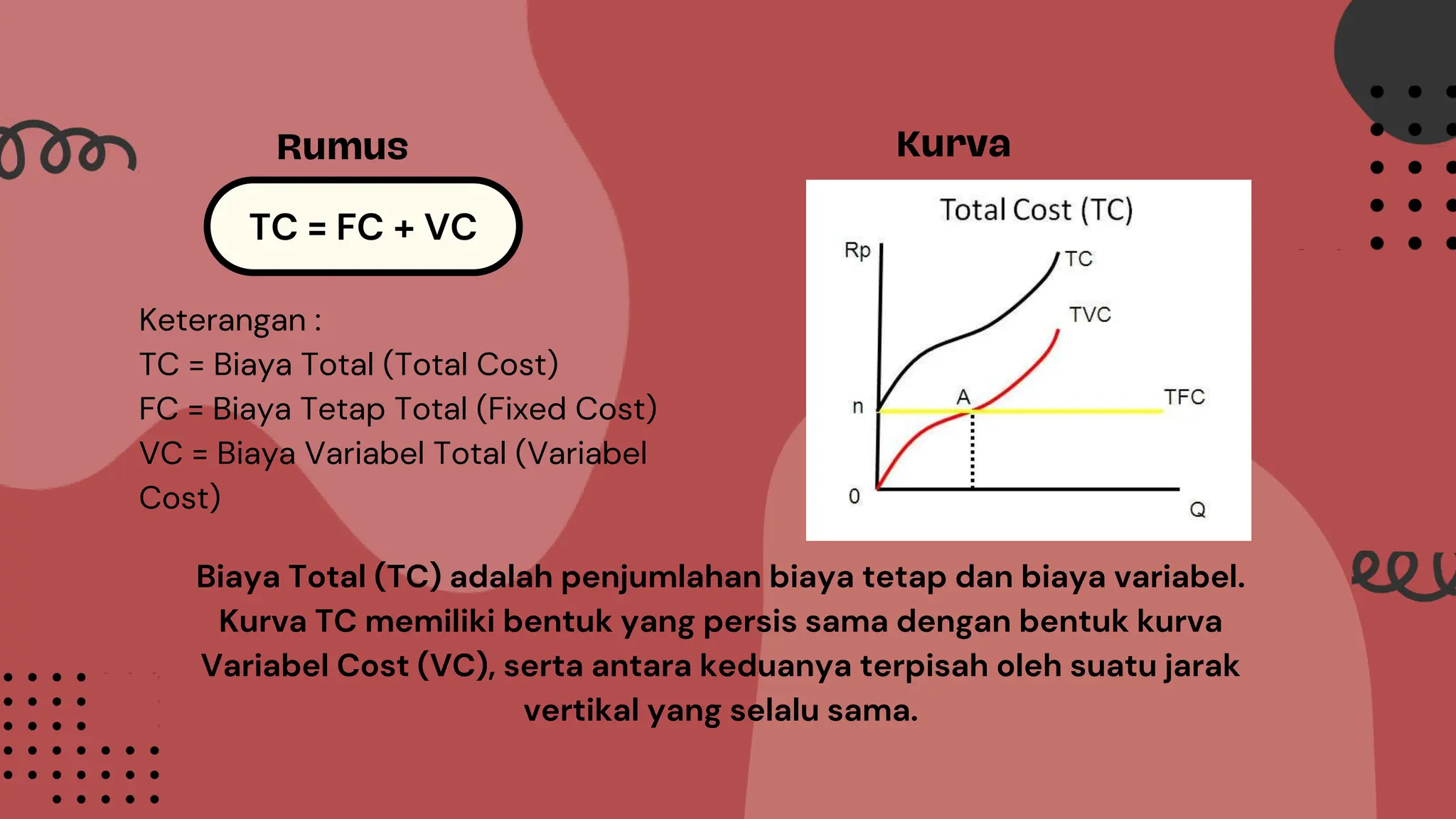 TEORI BIAYA PRODUKSI FAKULTAS SYARIAH UIN RADEN INTAN LAMPUNG | PPTX