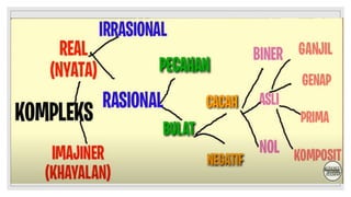 MATERI INFORMATIKA (MATEMATIKA DISKRIT) TEORI BILANGAN.pptx
