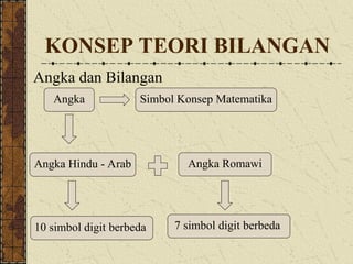 Teori Bilangan - Pertemuan 1 - Sistem Bilangan Bulat.ppt