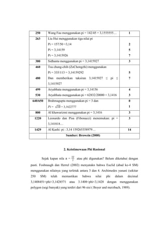 Teori bilangan keunikan angka 14257 | PDF