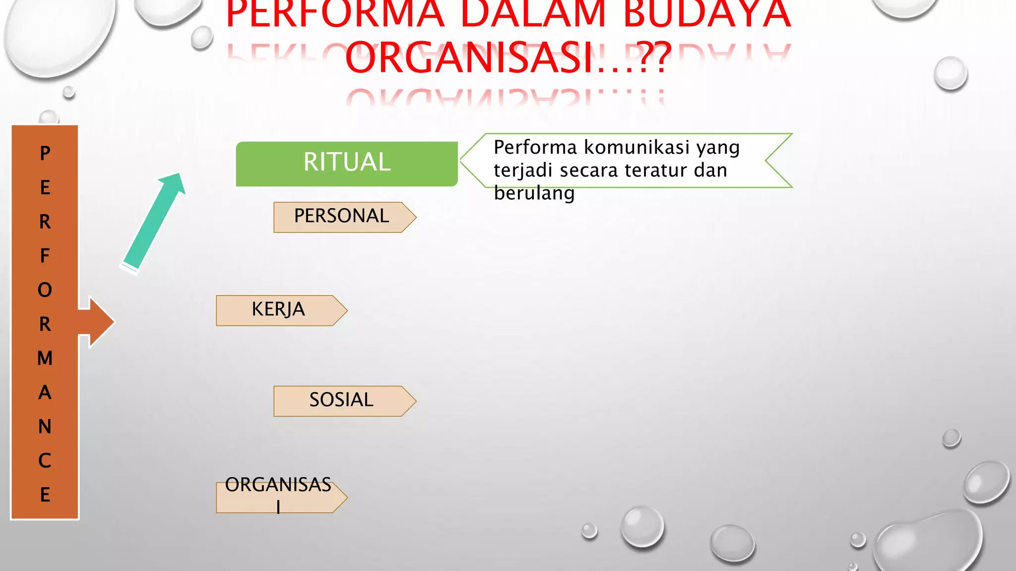 Teori budaya organisasi bab16 kelompok VI | PPT