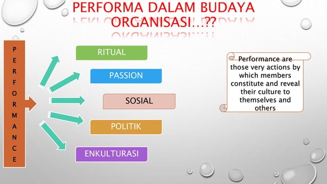 Teori budaya organisasi bab16 kelompok VI | PPT