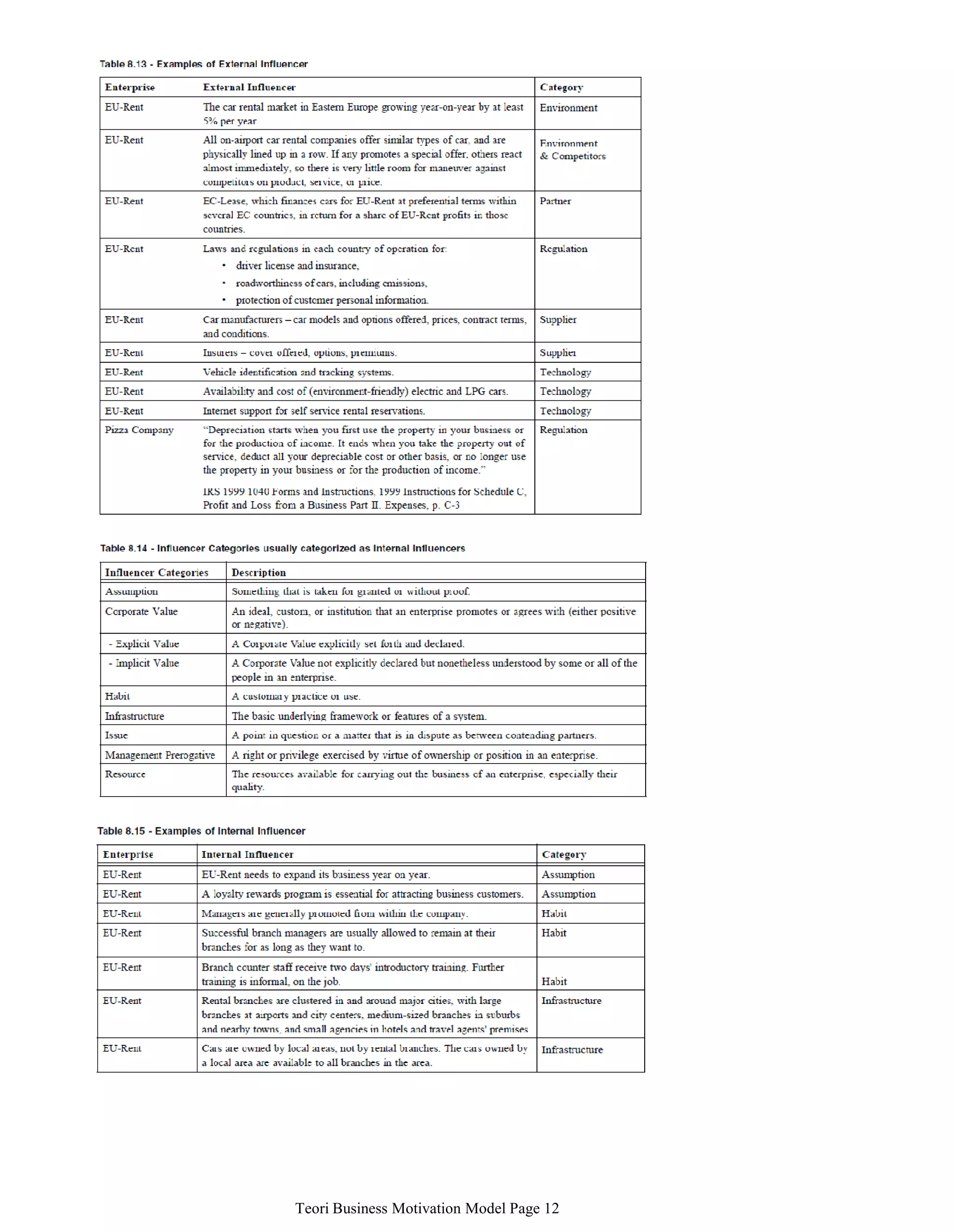 Teori business motivation model | PDF