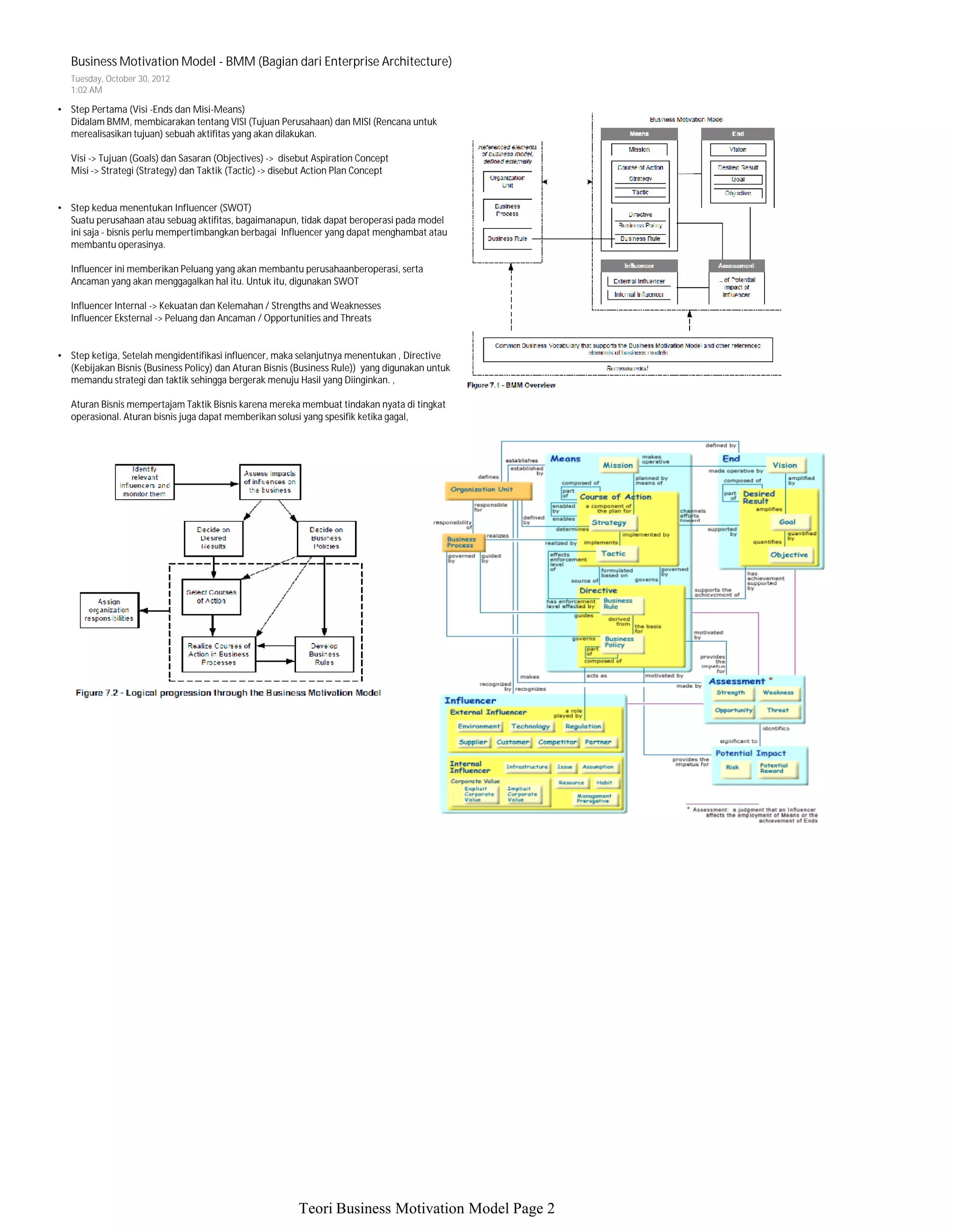 Teori business motivation model | PDF