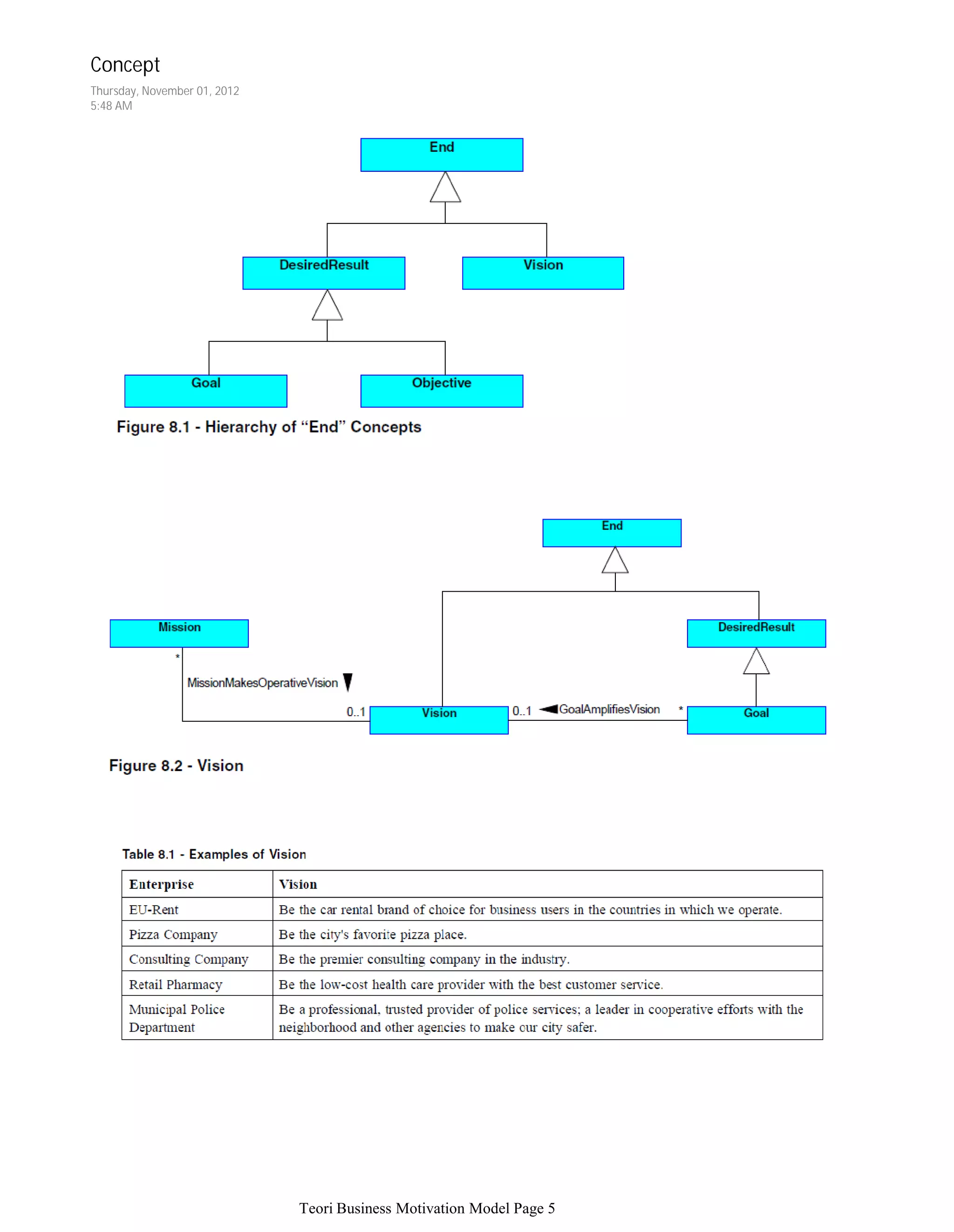 Teori business motivation model | PDF