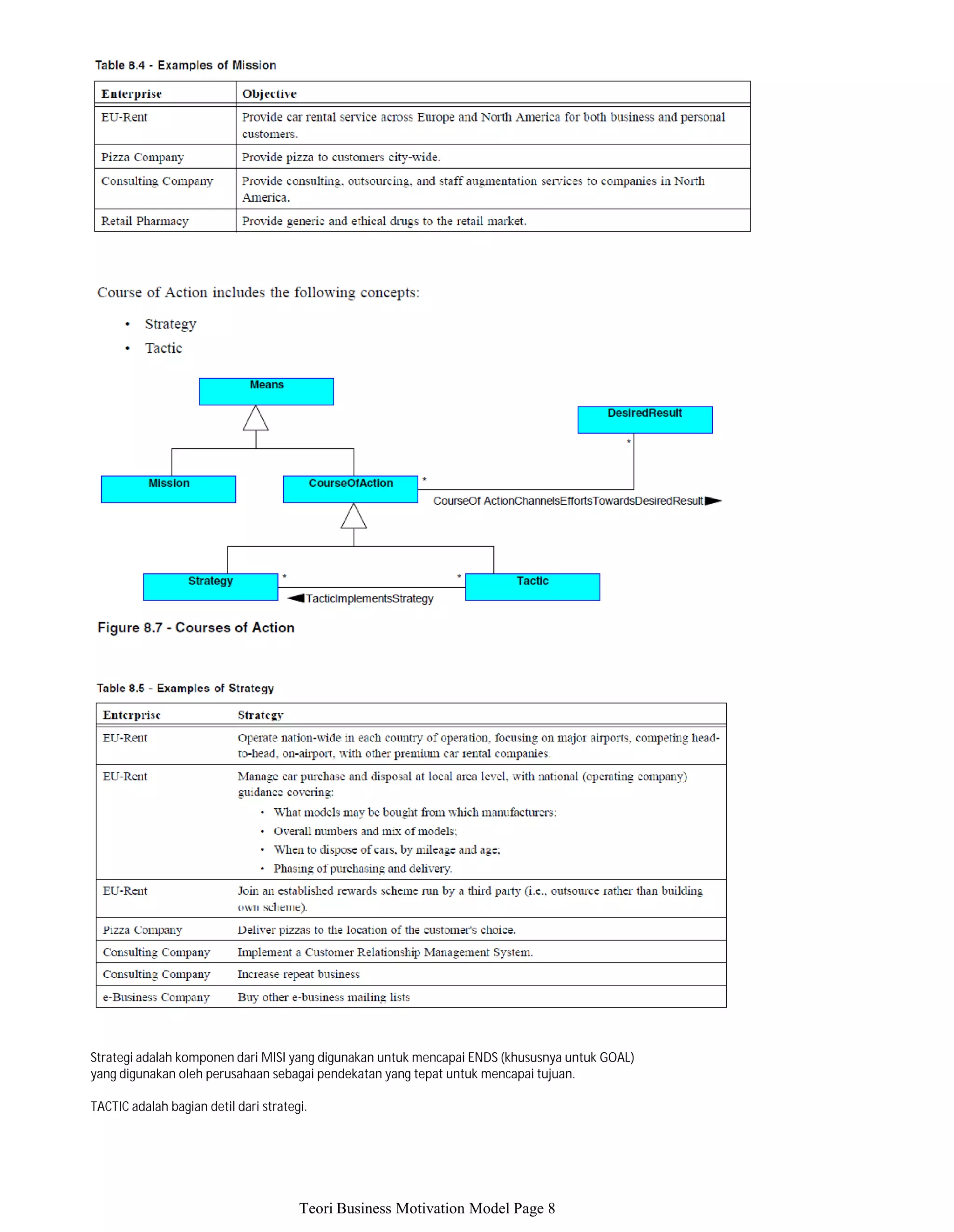 Teori business motivation model | PDF