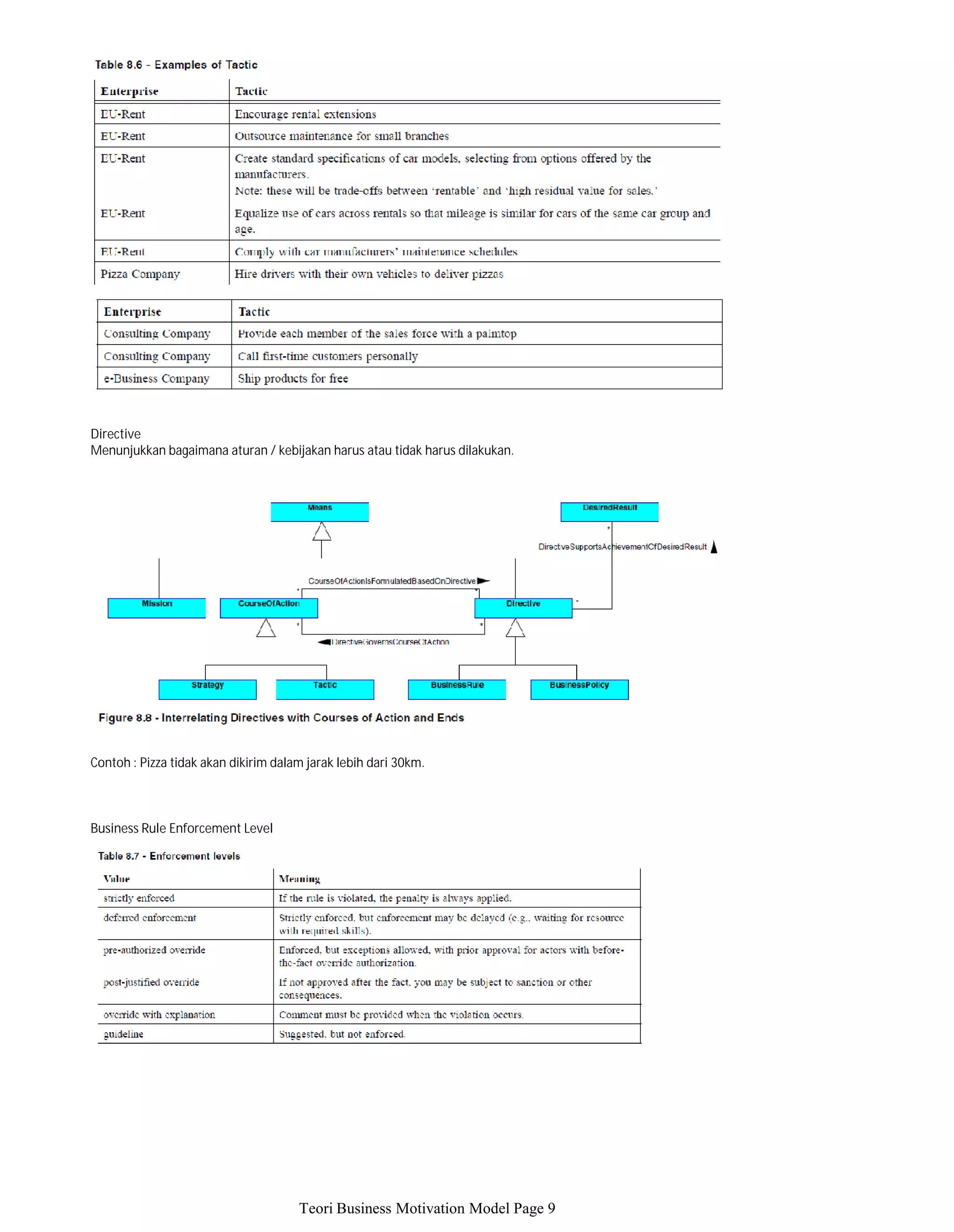 Teori business motivation model | PDF