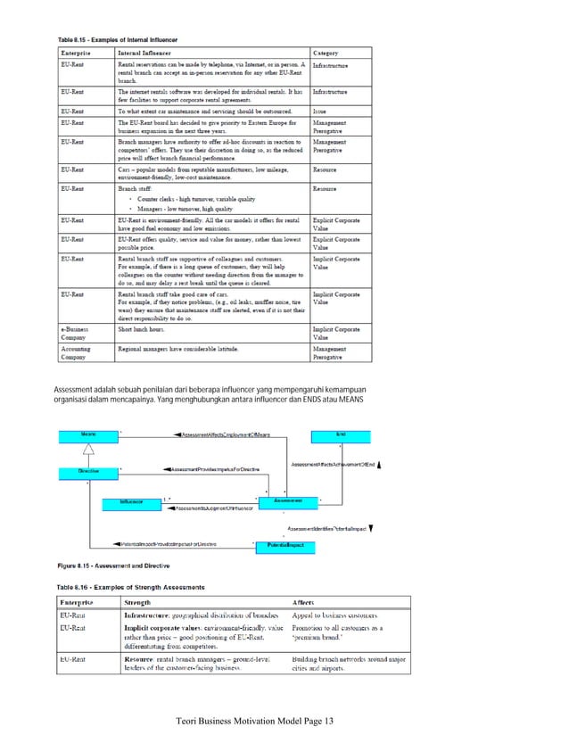 Teori business motivation model | PDF