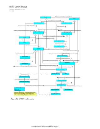 Teori business motivation model | PDF