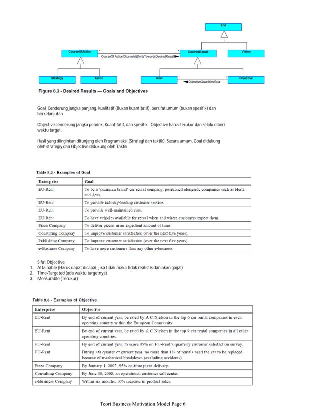 Teori business motivation model | PDF