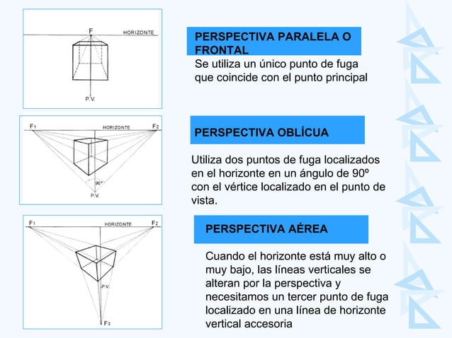 Teorica perspectiva | PPT