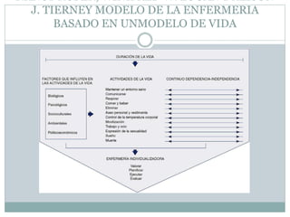 TEORICAS DE LA ENFERMERIA DE IMPORTANCIA HISTORICA.pptx