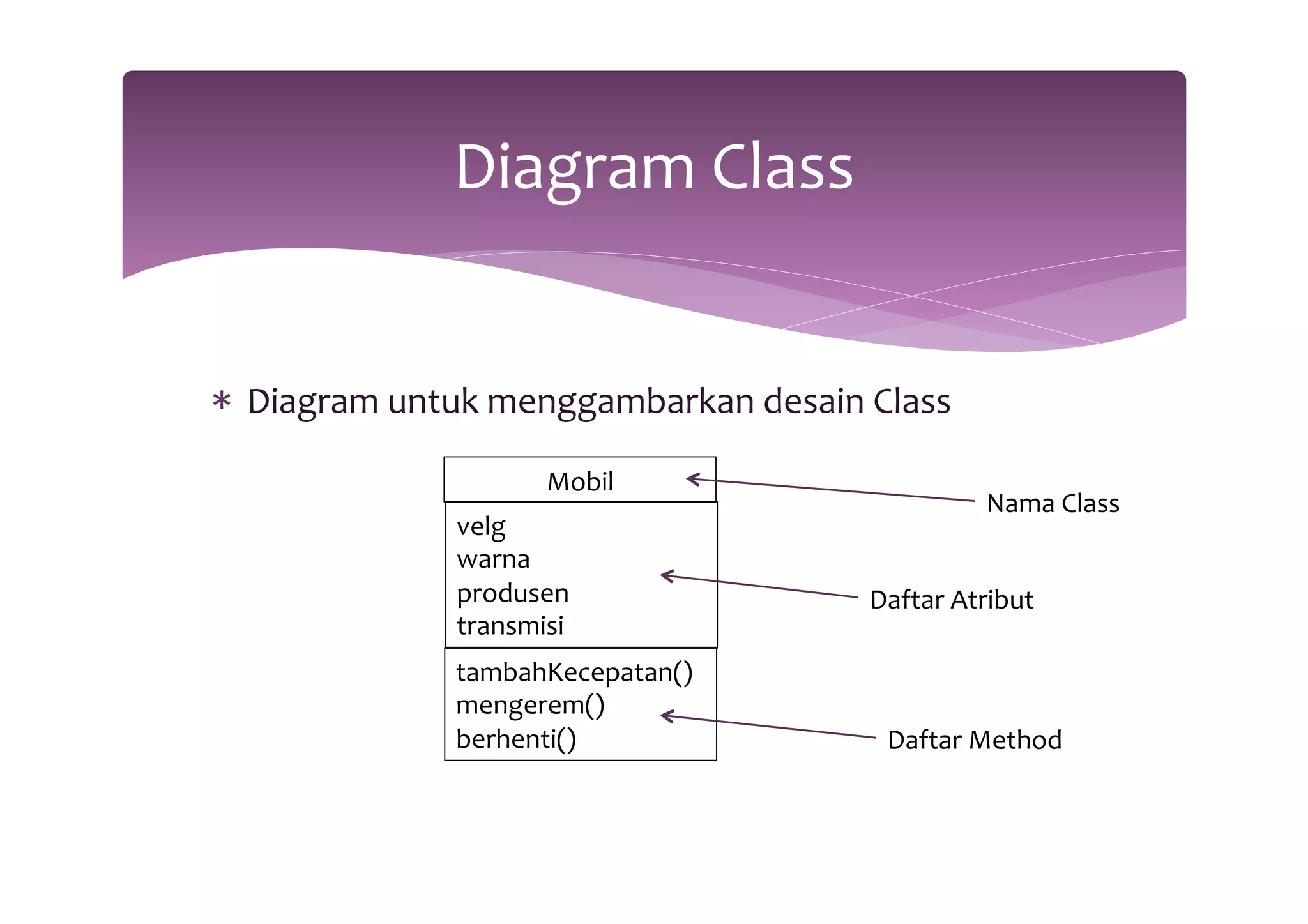 Pemrograman berbasis Objek | PDF
