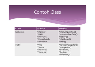 Pemrograman berbasis Objek | PDF