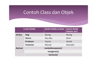 Pemrograman berbasis Objek | PDF