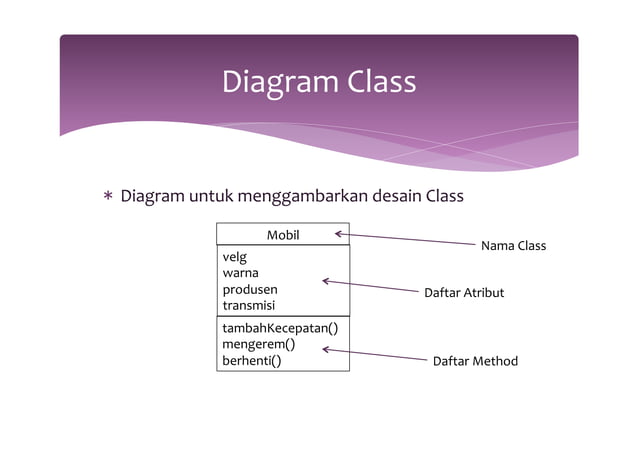 Pemrograman berbasis Objek | PDF