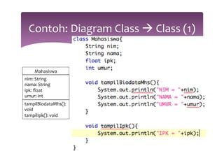 Pemrograman berbasis Objek | PDF