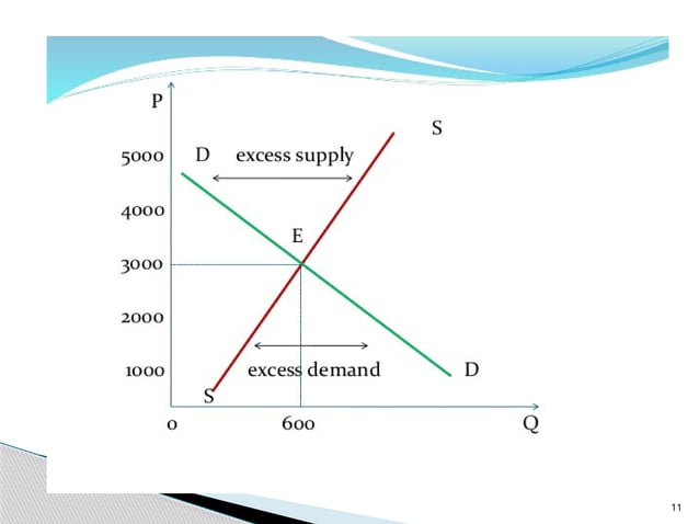 TEORI Demand theory, supply theory, and curve.pptx | Free Download