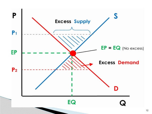 TEORI Demand theory, supply theory, and curve.pptx | Free Download