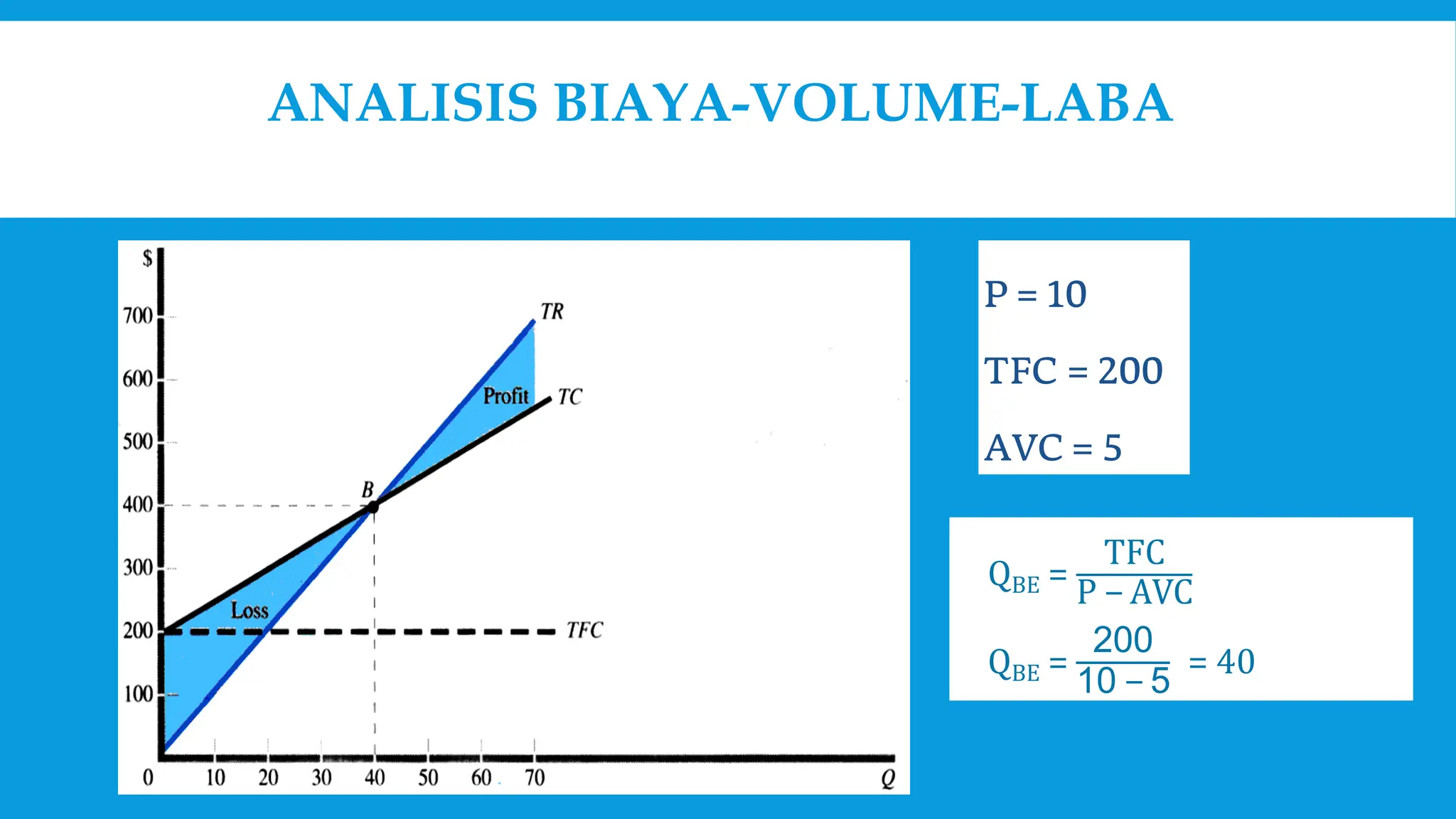 MATERI EKONOMI MANAJERIAL: TEORI DAN ESTIMASI BIAYA.pdf