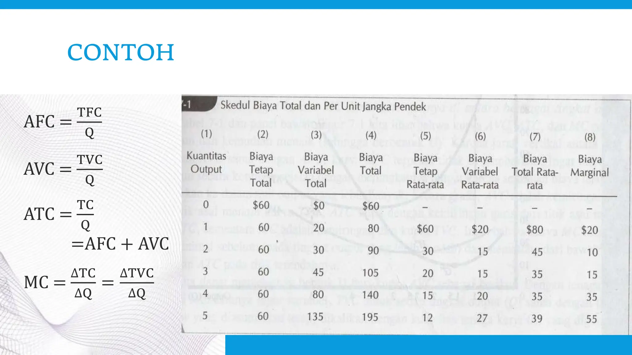 MATERI EKONOMI MANAJERIAL: TEORI DAN ESTIMASI BIAYA.pdf