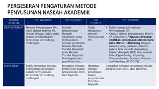 Teori dan Metode Perancangan Peraturan perunang-Undangan | PPTX