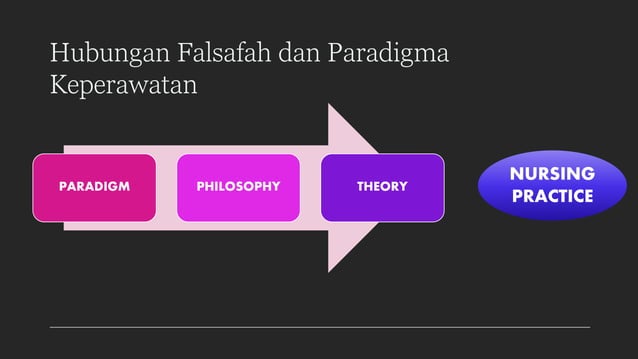 PENGETAHUAN, TEORI DAN MODEL KEPERAWATAN | PDF