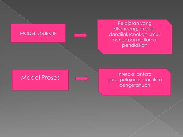 Teori dan model pembinaan kurikulum | PPTX