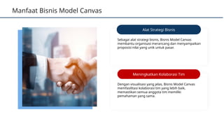 Teori dan Praktik Mengenai Bisnis Model Canvas.pptx