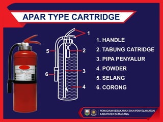 TEORI DASAR KEBAKARAN DAN AKSI LAPANGAN PEMADAM KEBAKARAN.ppt