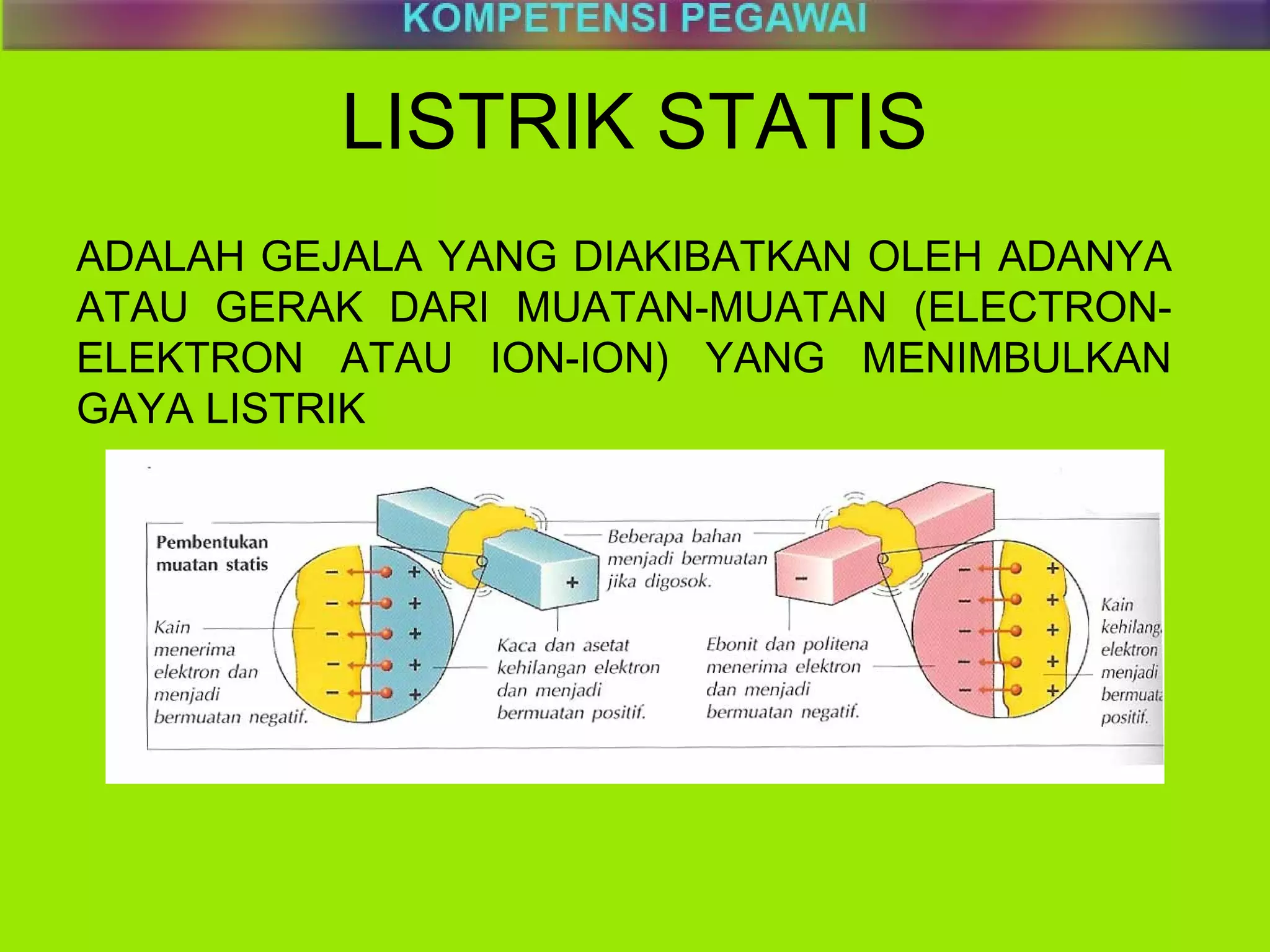 Teori dasar listrik pro | PPT