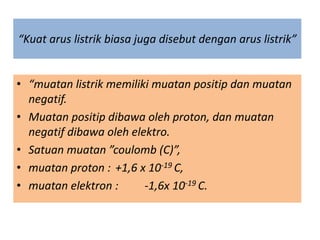 TEORI_DASAR_LISTRIK by sandi manein.pptx