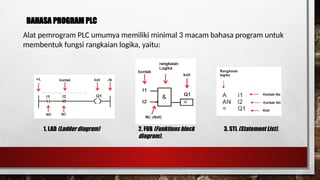 teori dasar plc untuk kelas xii smk teknik instalasi tenaga listrik.pptx