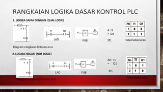 teori dasar plc untuk kelas xii smk teknik instalasi tenaga listrik.pptx