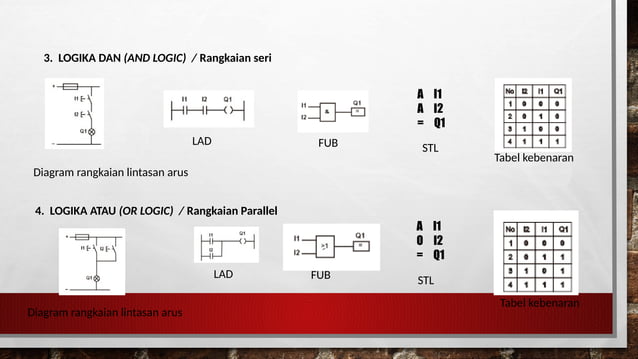 teori dasar plc untuk kelas xii smk teknik instalasi tenaga listrik.pptx