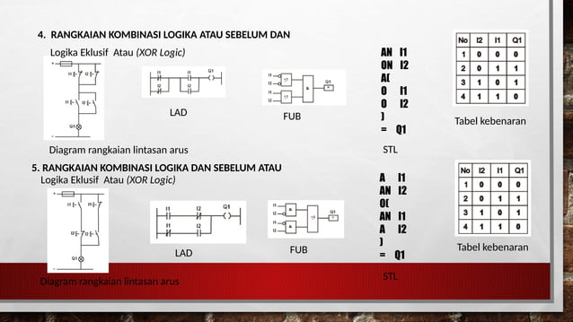 teori dasar plc untuk kelas xii smk teknik instalasi tenaga listrik.pptx