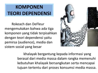 Teori dependensi | PPTX