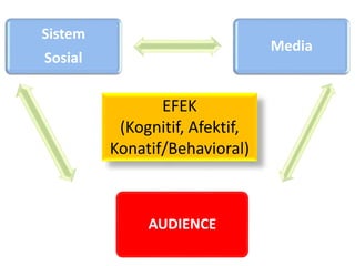 Teori dependensi | PPTX