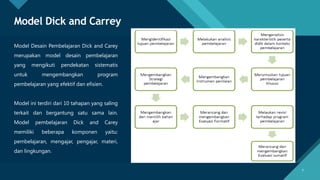 Teori_Desain_Pembelajaran_Inovatif[1].pptx