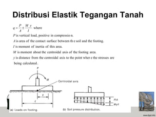 Teori Desain Pondasi Tapak.pdf