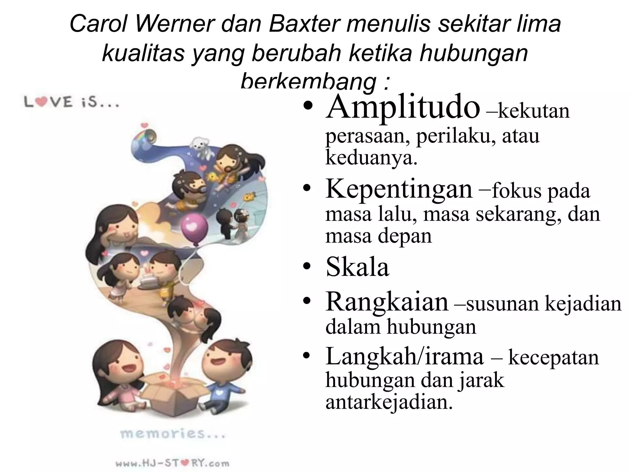 Teori dialektika relasional (KAP) | PPTX