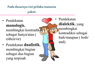 Teori dialektika relasional (KAP) | PPTX