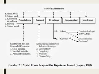 Teori difusi inovasi | PPTX