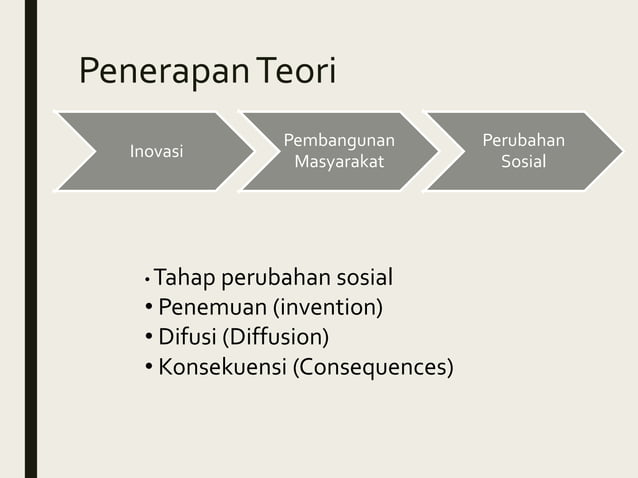 Teori difusi inovasi | PPTX
