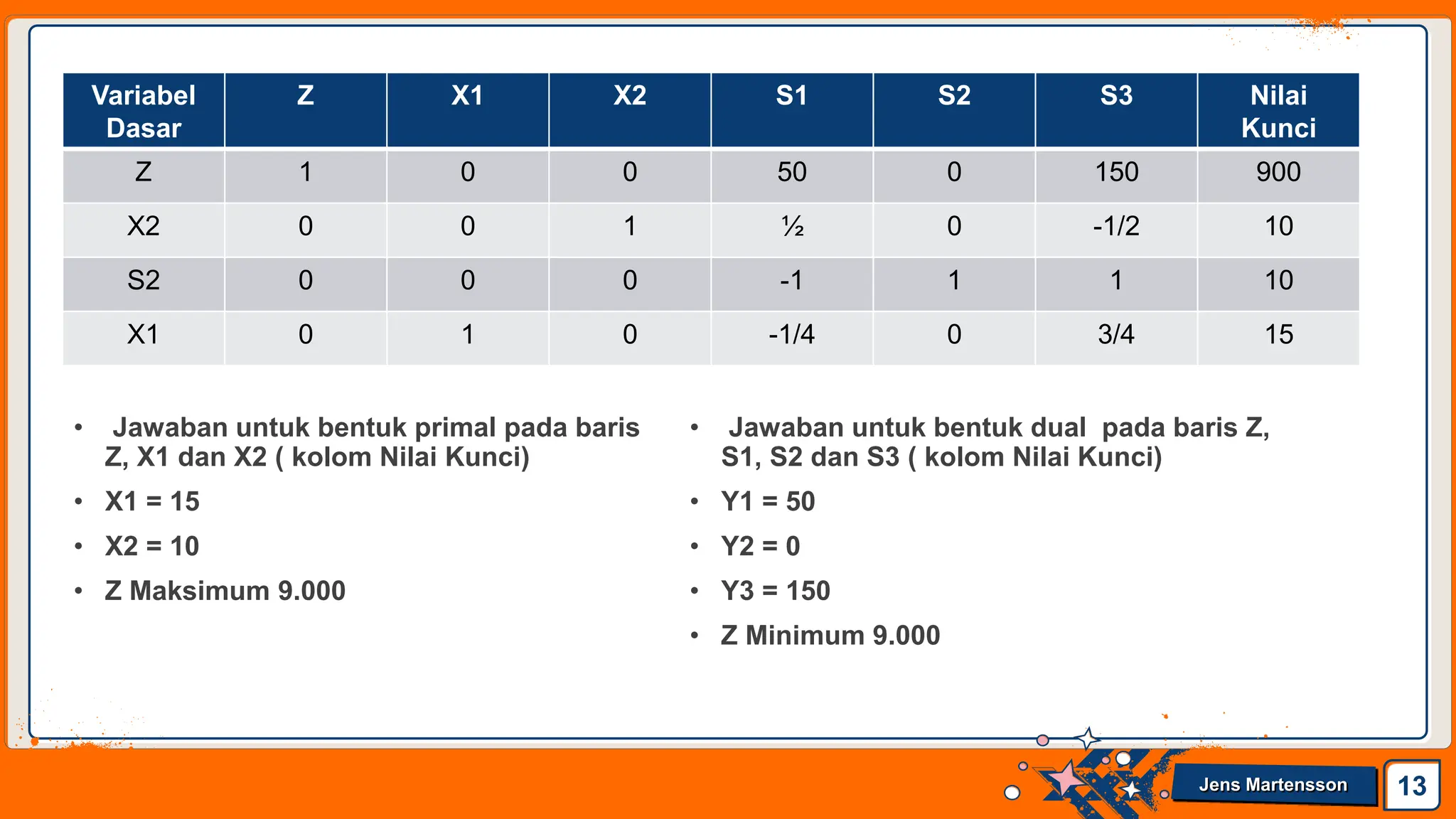 TEORI DUALITAS TENTANG (PRIM AL-DUAL).pptx