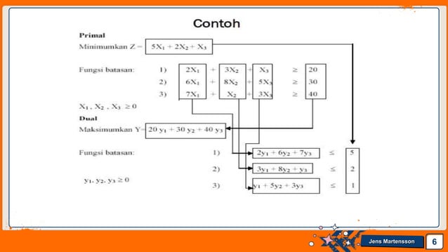 TEORI DUALITAS TENTANG (PRIM AL-DUAL).pptx