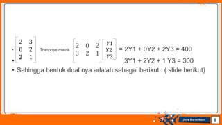 TEORI DUALITAS TENTANG (PRIM AL-DUAL).pptx